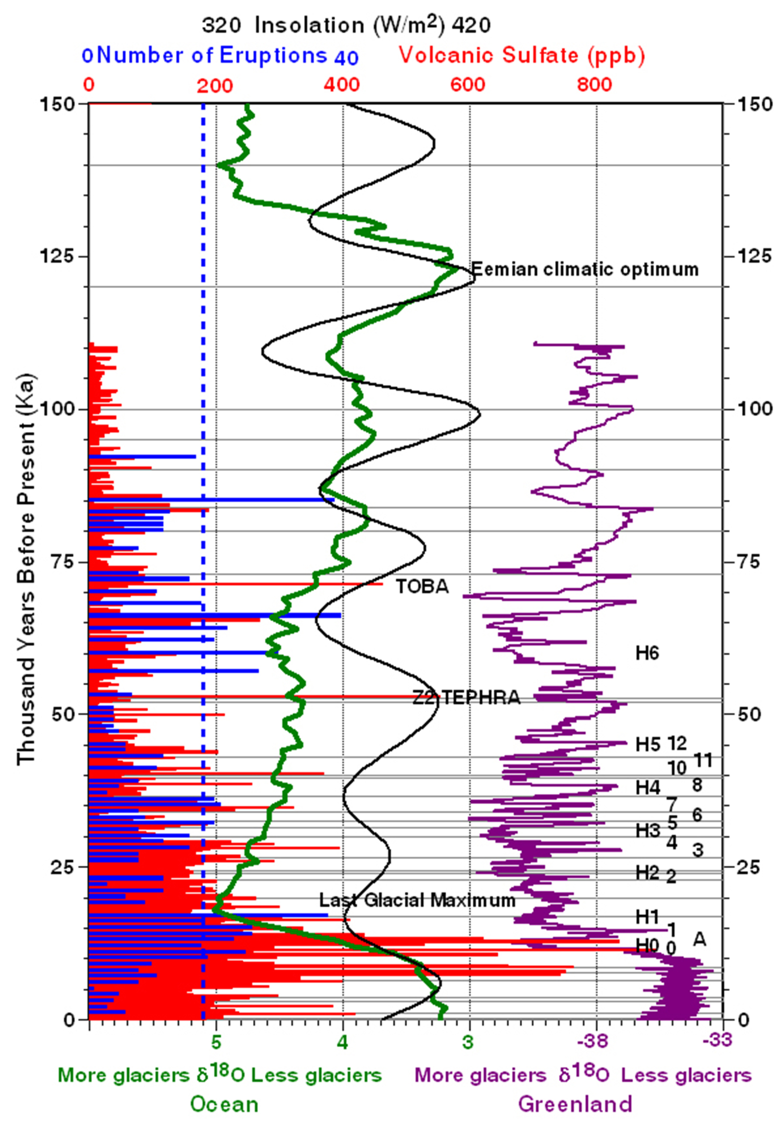Steps Into and out of an Ice Age