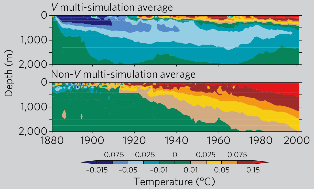 Explosive Volcanism Appears to Increment the World Into Ice Ages