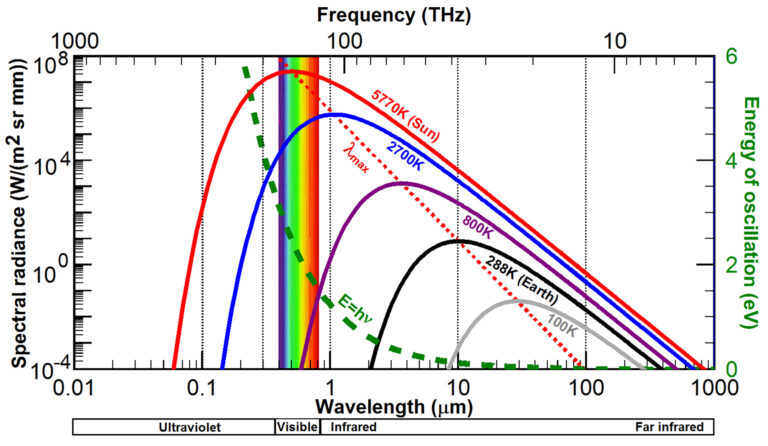 EMR Spectrum