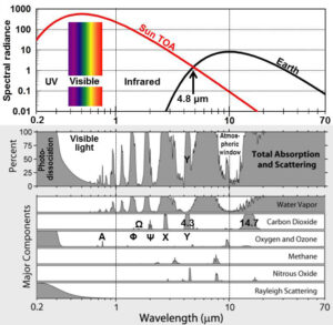 Absorption Bands